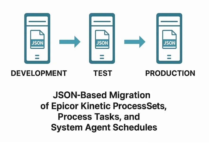Epicor Kinetic Task Agent Migrator - JPGAL